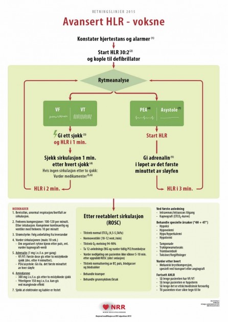 Avansert HLR - voksne - veggplakat | Hjertevakten